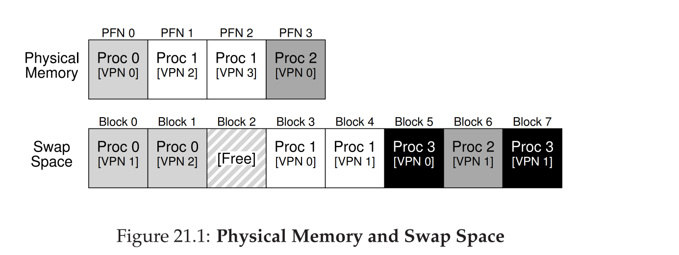 6. Paging and Physical Memory - CS-INDEX